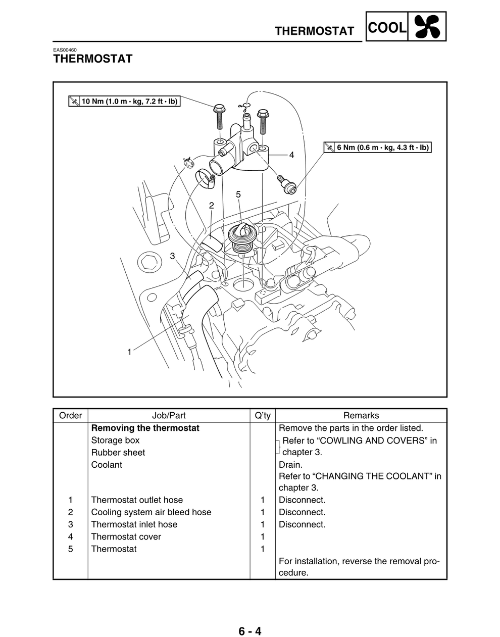 2004-2020 Yamaha YP400 YP 400 Majesty Scooter Service Manual – retro ...